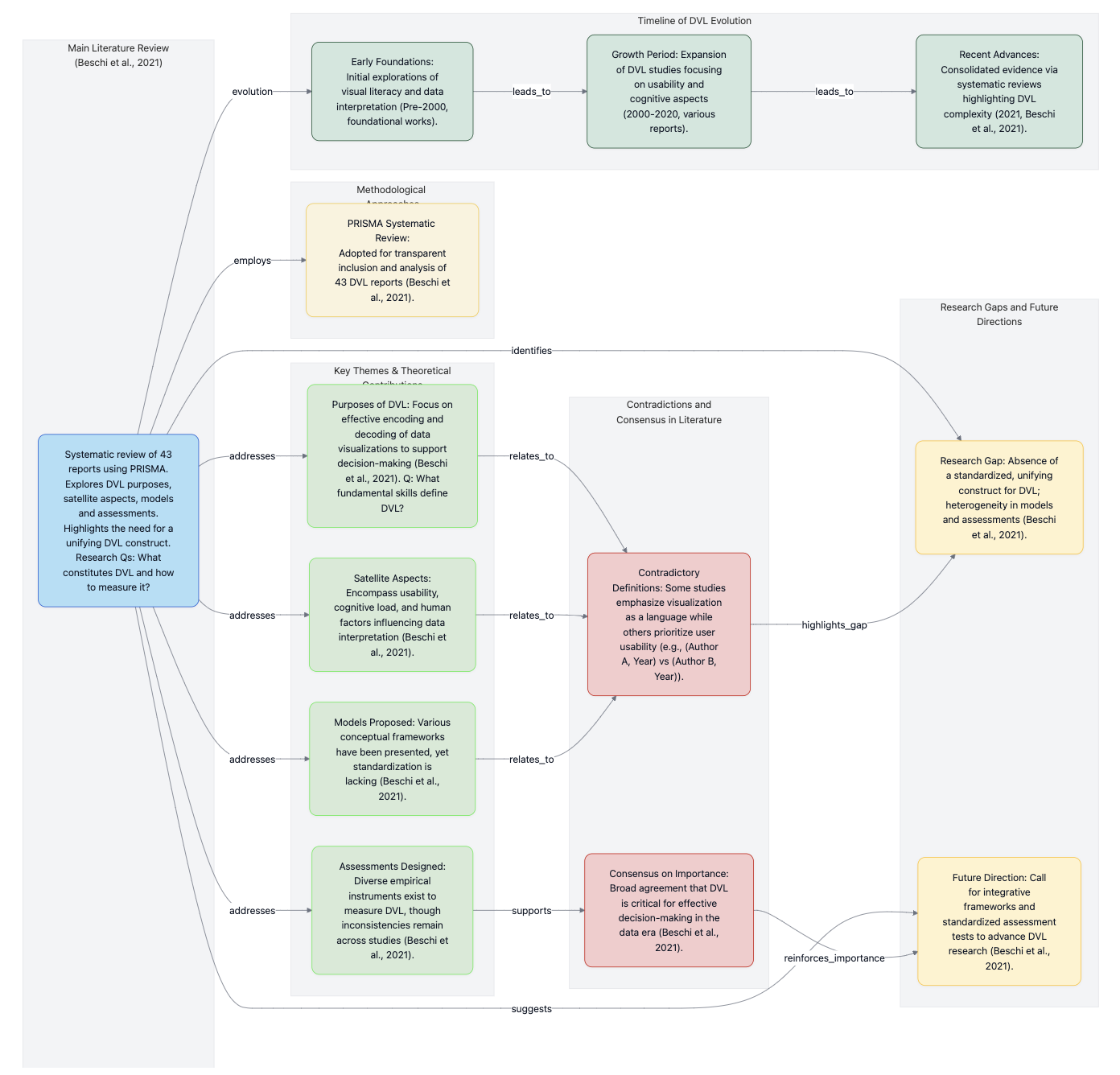 Paper Visualizer - Transform Research Papers into Interactive Visual Knowledge