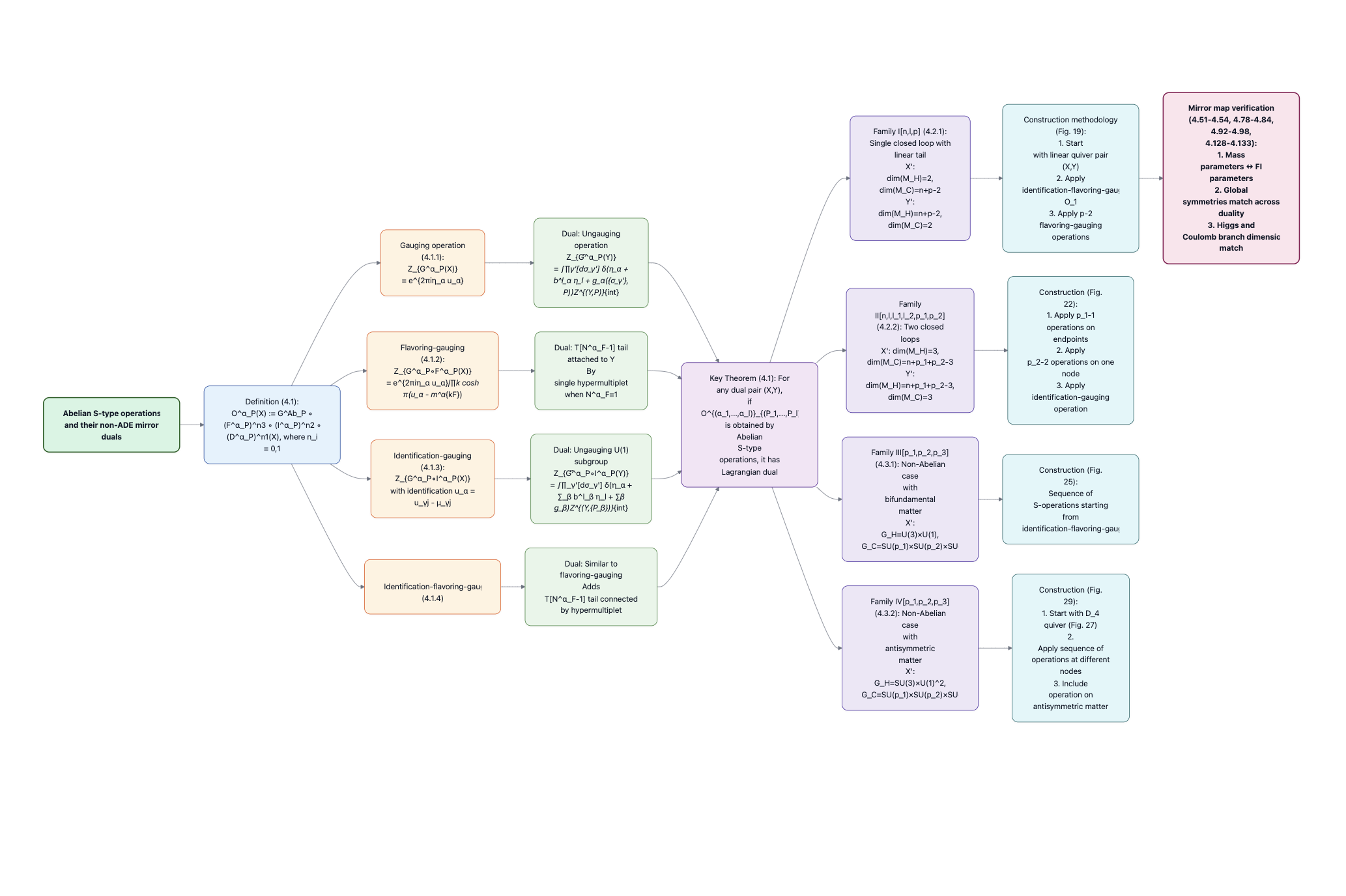 Paper Visualizer - Transform Research Papers into Interactive Visual ...
